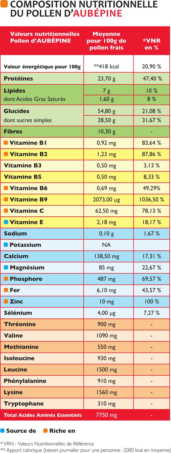 Aristée® | Pollens frais d'Aubépine | Protéine végétale & Riche en fer